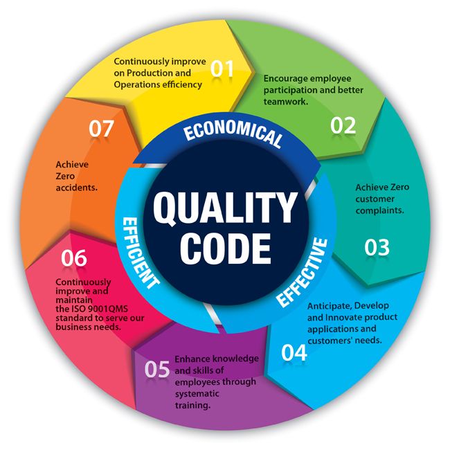 Quality Code